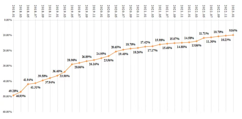 Pharmacology & Toxicology of NJUCM Ranks the World Top 1,000 ...